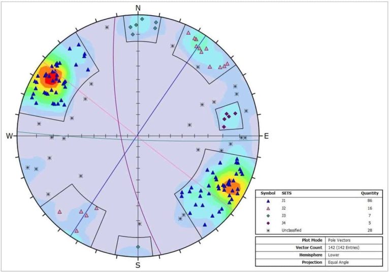 Acoustic Scanner/Optical Televiewer & Sonic Log Interpretation – ASIMS